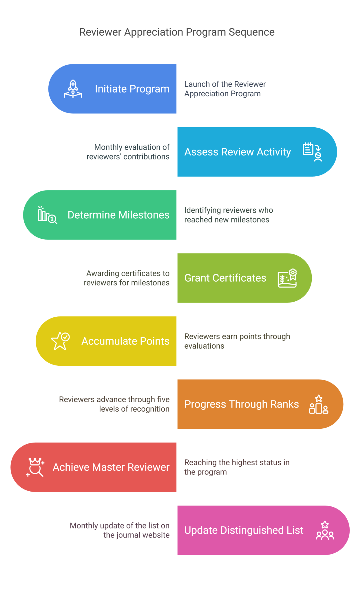 Reviewer Appreciation Program – Research on Engineering Structures ...